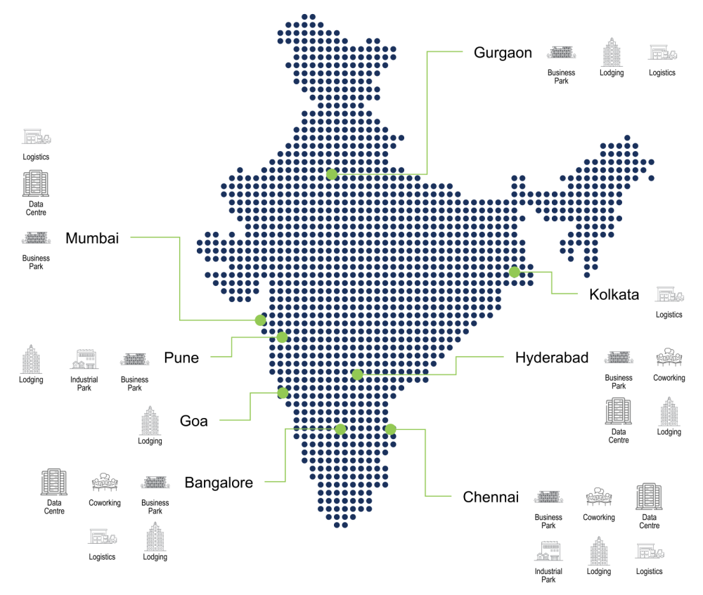 CapitaLand Investment India | CapitaLand
