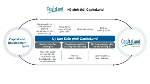 Về chúng tôi | CapitaLand
